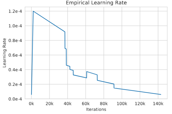 LLM 系列超详细解读 (五)：OPT：完整开源的 GPT-3 复刻版 - 知乎