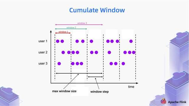 深入解读 Flink SQL 1.13 - 知乎