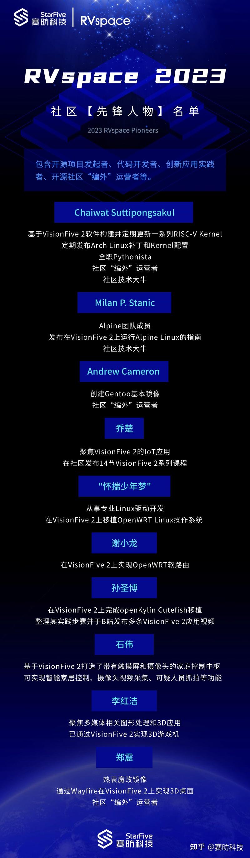 2023 RISC-V【先锋人物】｜RVspace 社区中的创意工匠与织梦者 - 知乎
