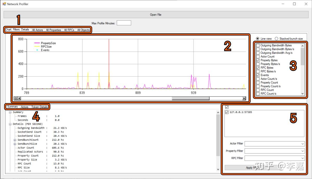 UE5 网络同步性能热点分析（NetDriver&ReplicationGraph） - 知乎