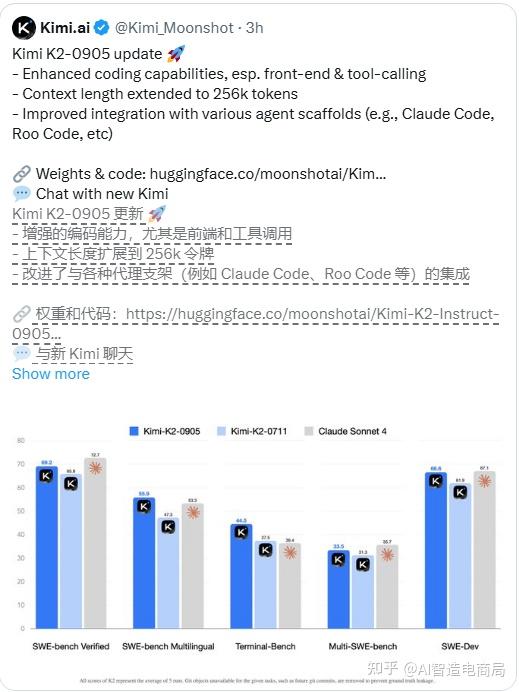 月之暗面 Kimi K2-0905 重磅升级：上下文 256K + 高速 API，国产大模型进入“极速时代” - 知乎
