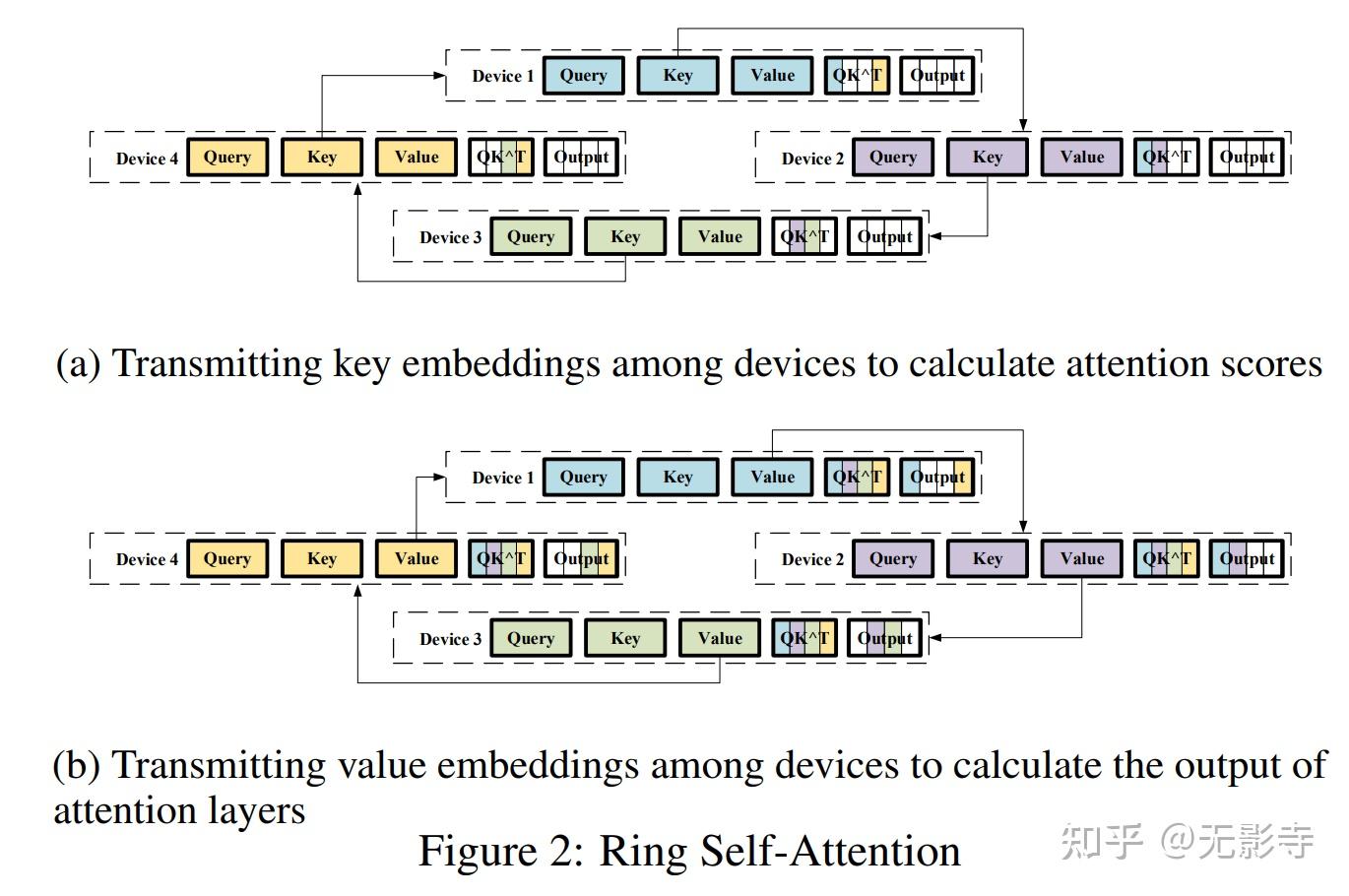 【LLM/大模型】序列并行性：从系统角度进行长序列训练(Sequence Parallelism: Long Sequence Training from System Perspective ...