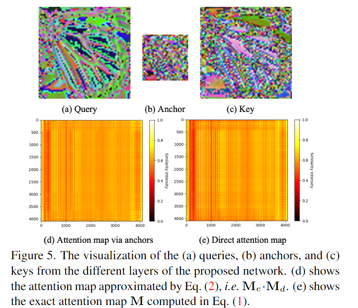 Efficient and Explicit Modelling of Image Hierarchies for Image Restoration - 知乎