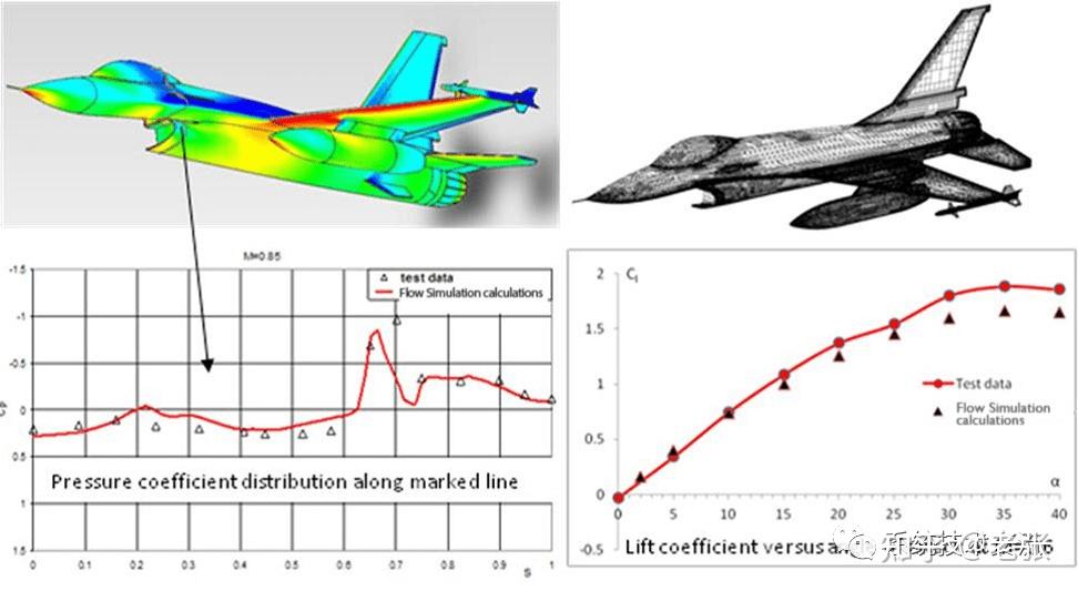 AN/AAQ-13 & AN/AAQ-14 LANTIRN导航和定位吊舱系统技术介绍 - 知乎