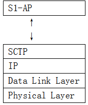 (LTE)机制与流程-第3章S1和X2接口(《LTE教程：机制与流程》学习笔记) - 知乎