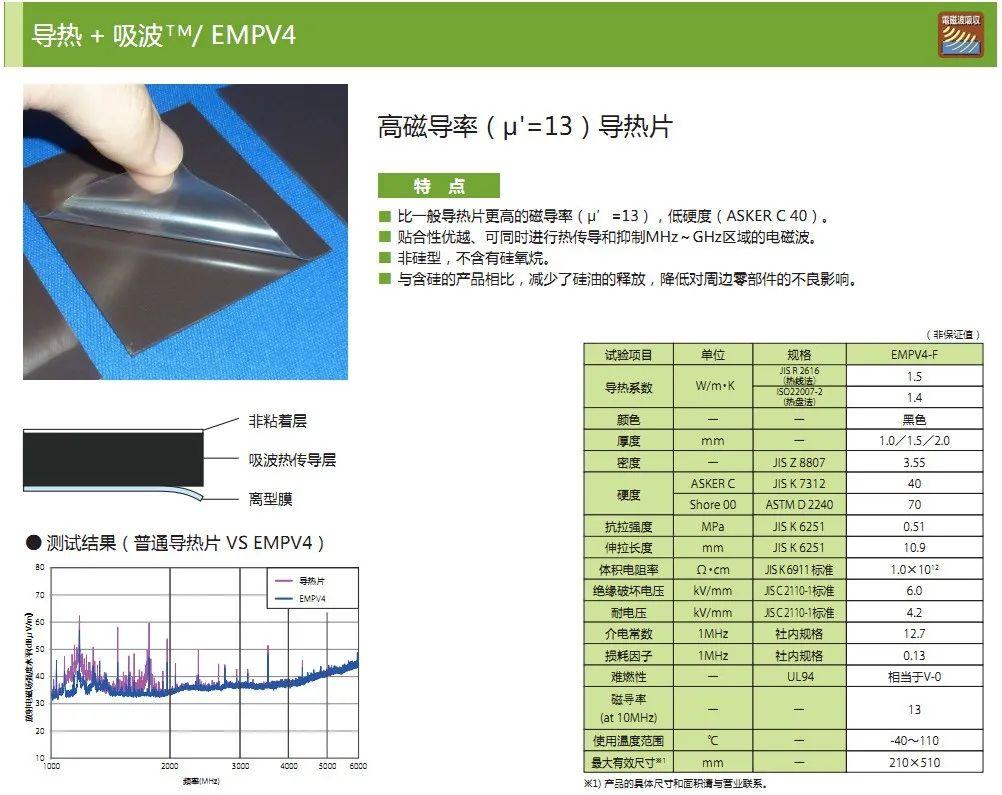 有硅无硅SILICONE-FREE OR NOT一目了然,潜在风险不可忽视！ - 知乎