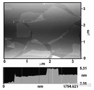 一文读懂原子力显微镜（AFM）测试在石墨烯中的应用 - 知乎