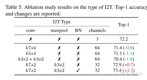 Transformer（二十一）CeiT - 知乎