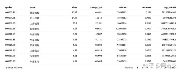 R生产力工具箱（1）：使用reactable制作交互表格 - 知乎