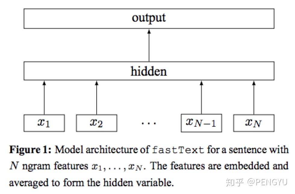 【文本分类综述】Deep Learning Based Text Classification - 知乎