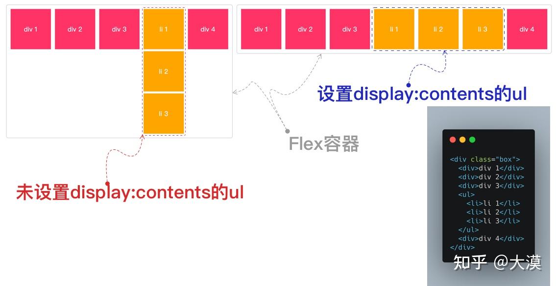 你真的了解 CSS 的 display 吗 - 知乎