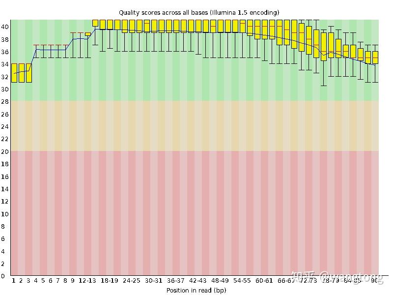 fastq格式文件处理大全（三） - 知乎