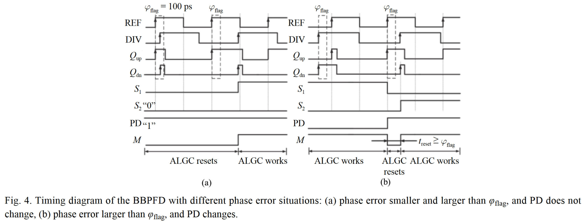 A fast-locking bang-bang phase-locked loop with adaptive loop gain controller* - 知乎