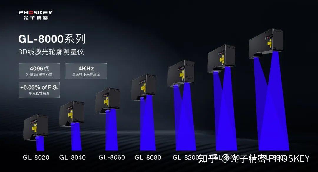 国产3D线激光轮廓测量仪——GL8000系列 - 知乎