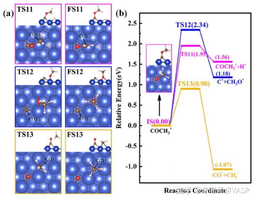 广西大学/中科大ASS: 二甲醚在铜表面的吸附和分解 - 知乎