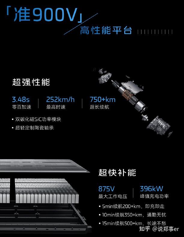2023年下半年最受瞩目的800V车型智己LS6 - 知乎