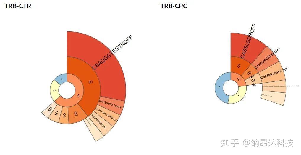 基于NGS靶向捕获测序技术的免疫组库(TCR/BCR）分析示例 - 知乎