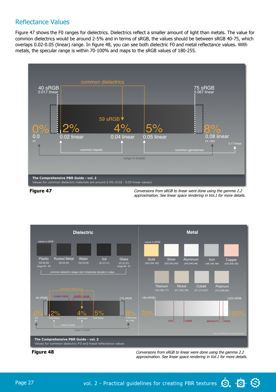 The Comprehensive PBR Guide by Allegorithmic - v01.2 - 知乎