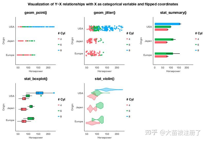 【matlab版本的ggplot2】 - 知乎