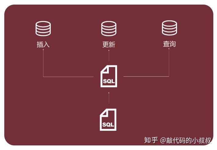 这下够清楚了吧！详解Mybatis的Mapper映射文件 - 知乎