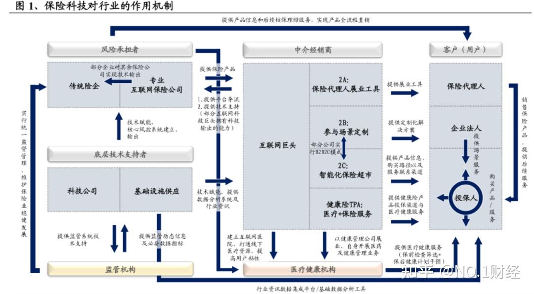 2023年aigc、chatgpt赋能保险行业应用白皮书 附保险等30细分行业数字化转型专题报告 知乎