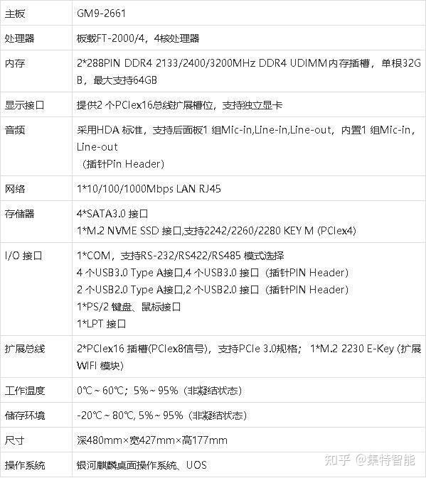 中国“芯”| GITSTAR推出国产飞腾工控机FT-2000/4处理器IPC-610L - 知乎