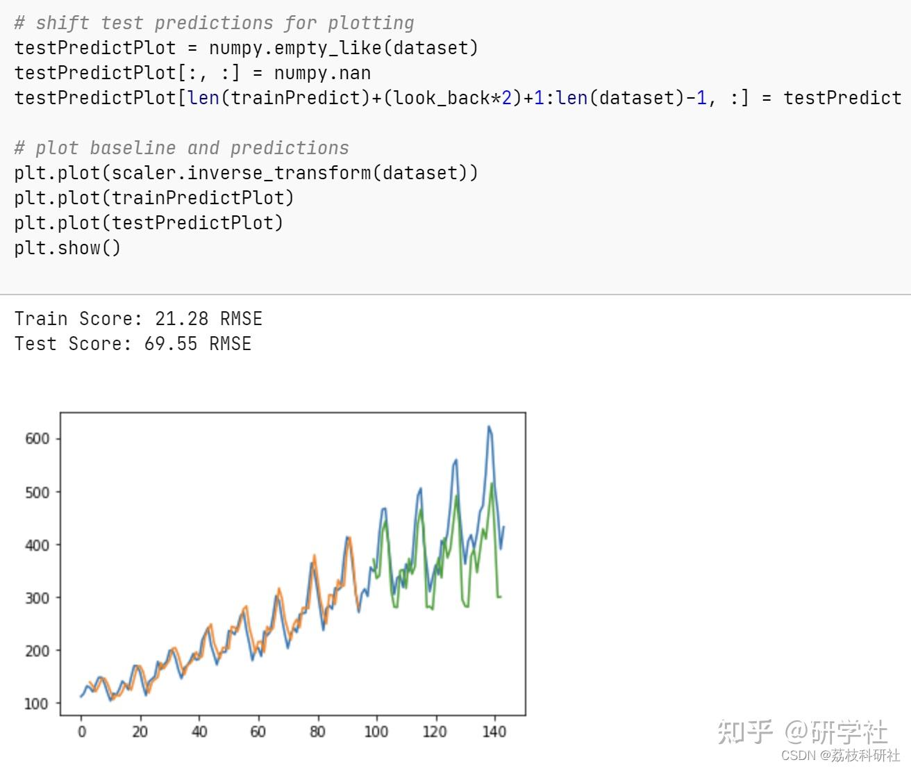 基于RNN_LSTM_GAN混合预测（Python代码实现） - 知乎