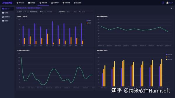 NI LABVIEW 2019安装教程，小白免安装可在线使用测试测量工具分享 - 知乎