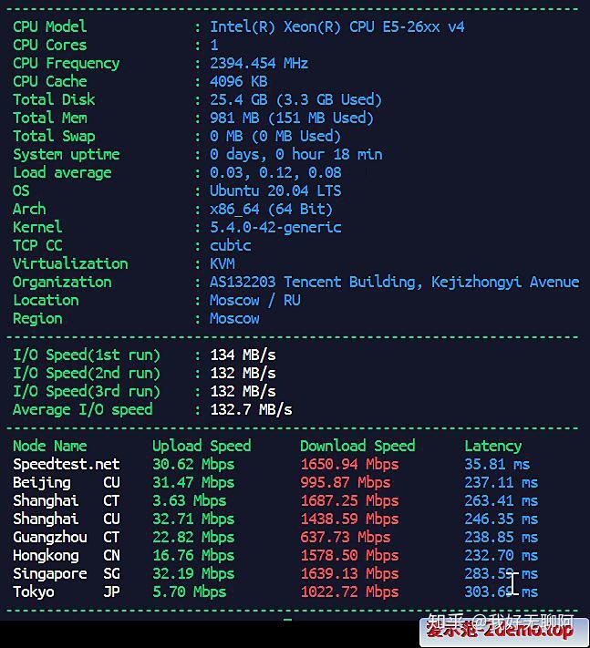 腾讯云轻量东京、莫斯科测评 - 知乎