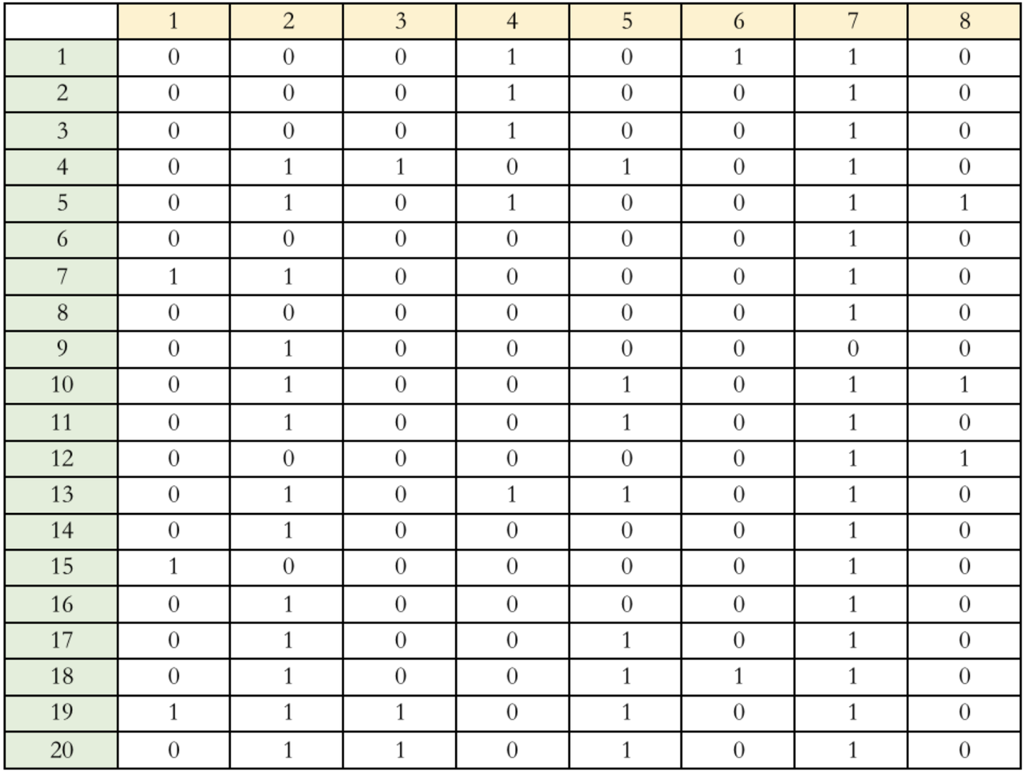 深度知识追踪(DKT)详解与Python实现 - 知乎
