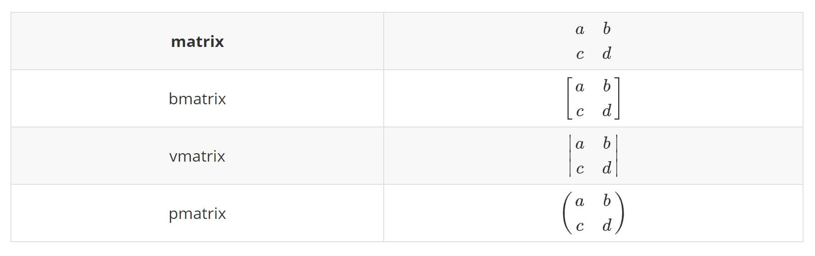 LaTeX 公式篇 - 知乎