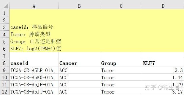 TCGAplot在线版：输入基因，一键绘制TCGA泛癌肿瘤vs正常box图 - 知乎
