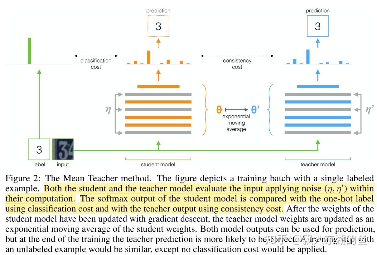 Teacher Student Model - 知乎