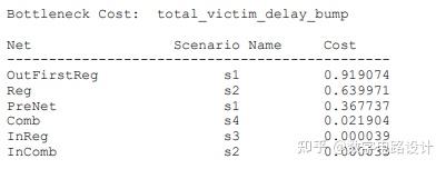 Prime Time User Guide 中英对照 第三章（中） - 知乎