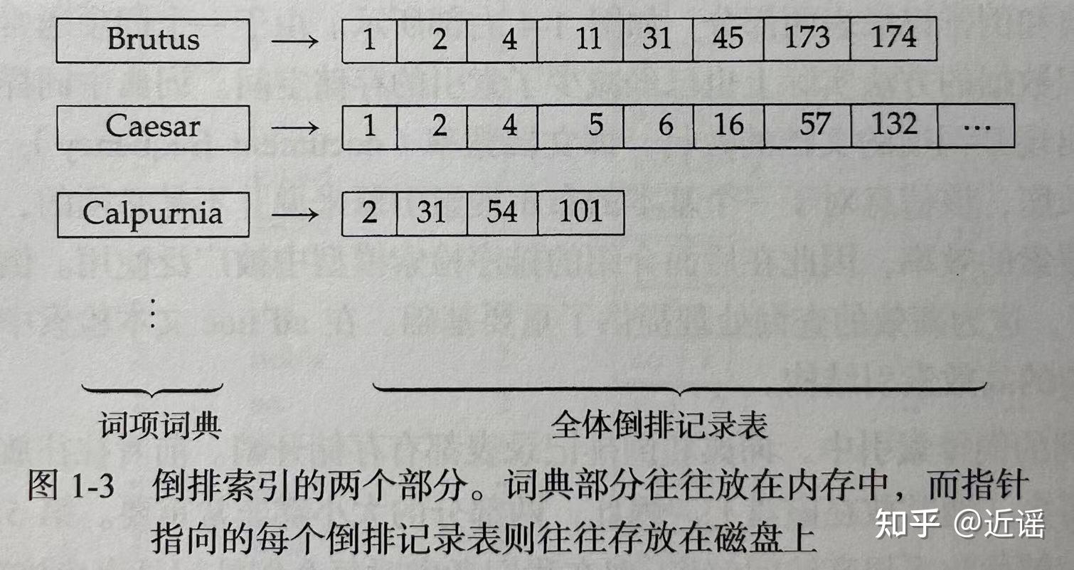 《信息检索导论》第一章 布尔检索——学习笔记及要点整理 知乎 