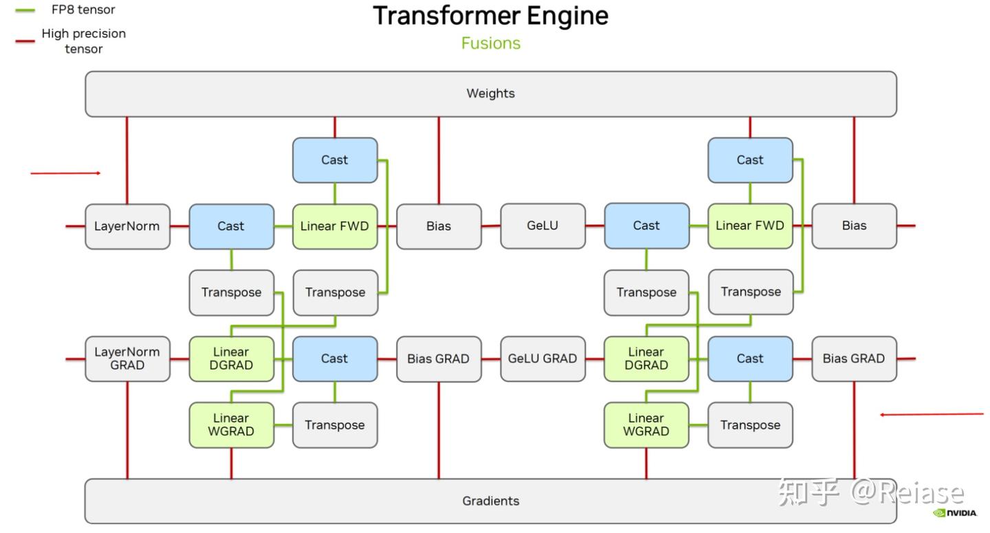 从DeepSeek V3看FP8训练的挑战 - 知乎