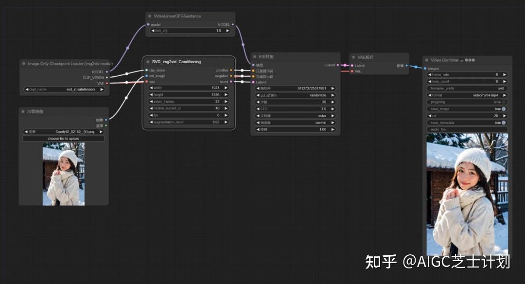 Stable Video diffusion在Comfyui上使用的工作流分享 - 知乎