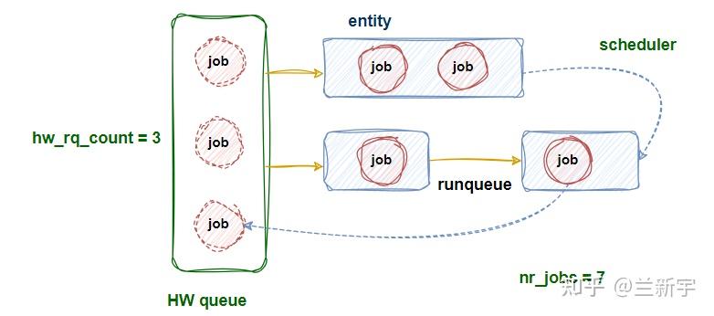GPU 调度 - Linux 实现 - 知乎