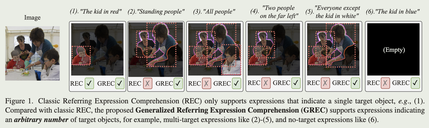 「Visual Grounding - REC简述」指代表达理解 论文/数据集 汇总 持续更新 - 知乎