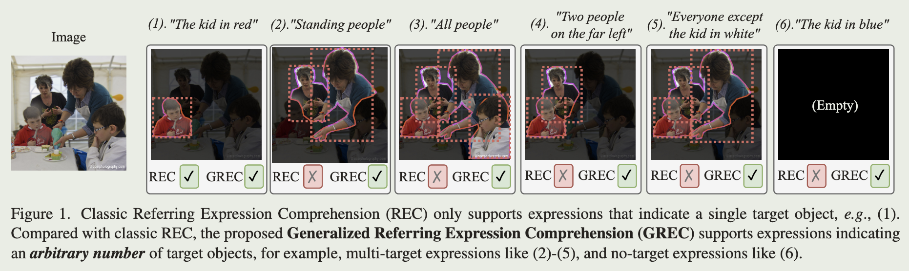 「Visual Grounding - REC简述」指代表达理解 论文/数据集 汇总 持续更新 - 知乎