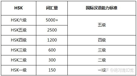 HSK 汉语水平考试 介绍（附全套学习资料） - 知乎