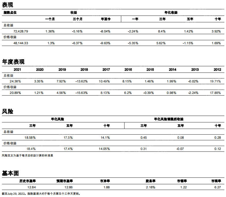 2022年墨西哥MXX指数研究报告 - 知乎