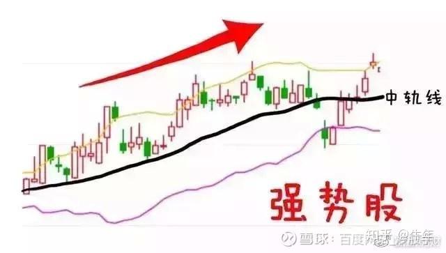 最好用的炒股技术：一旦出现“KDJ+BOLL+MACD”三指标共振，重仓买入 - 知乎