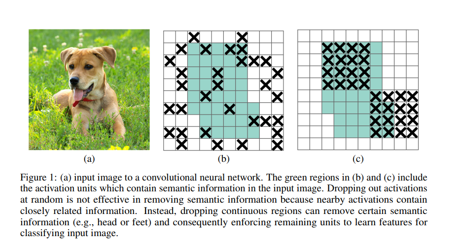 目标检测之YOLOv4算法: Optimal Speed and Accuracy of Object Detection - 知乎
