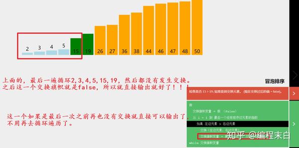 Python实现基本算法之冒泡排序 Bubble Sort 知乎