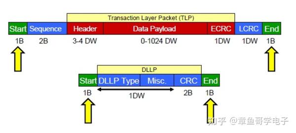 PCIE专题第一章 PCIE导论 - 知乎