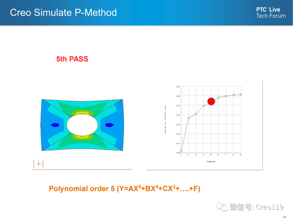 PTC-Creo-仿真功能-Creo-Simulate - 知乎