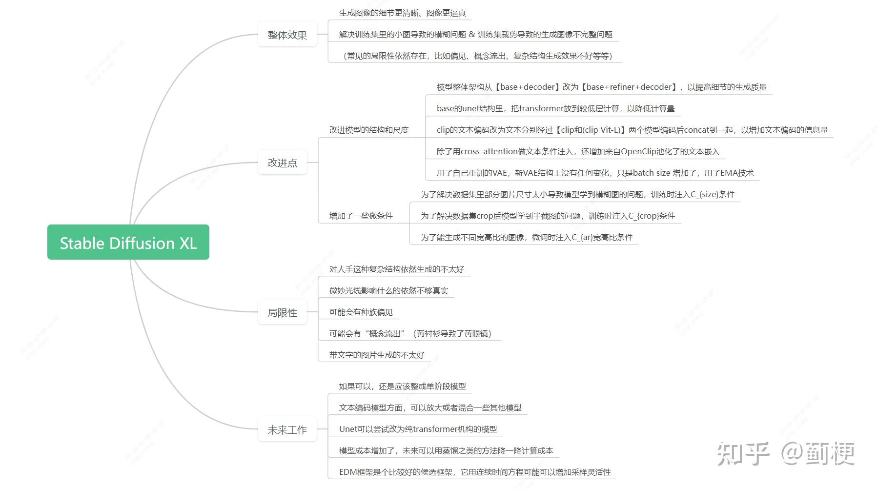 Stable Diffusion XL：图像生成领域又一佳作！！！先读论文！ - 知乎
