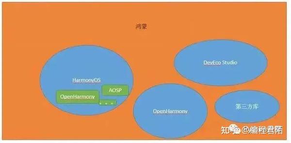 首款开源鸿蒙平板来了！完全国产化，但用起来一言难尽... - 知乎