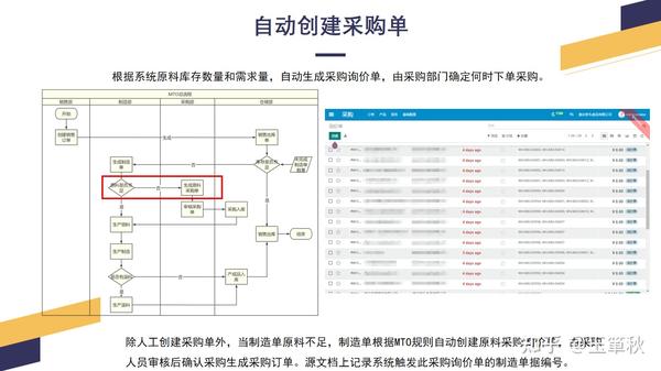 MTO+MTS方案 - 知乎
